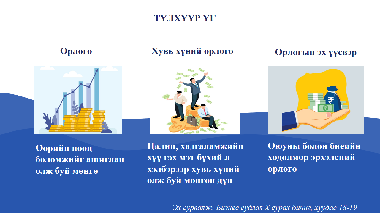 Мэдлээ Цахим контент